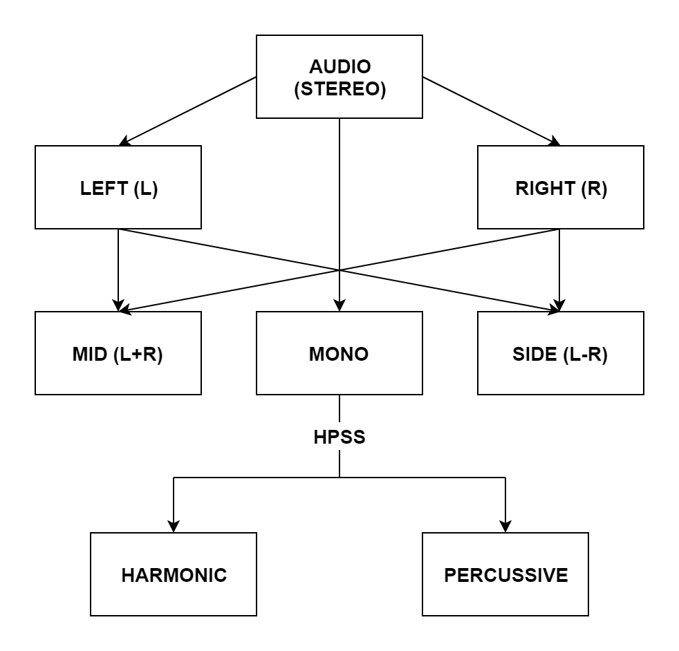 Acoustic Scene Classification